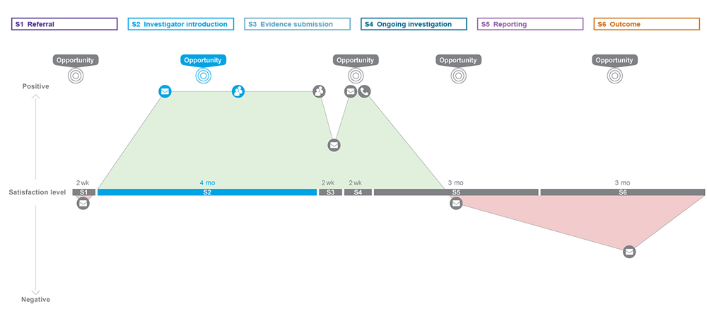 Innovation platforms - Revealing Reality : Revealing Reality