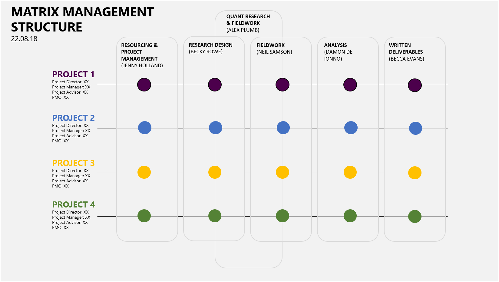 'The Matrix' management structure - Revealing Reality : Revealing Reality